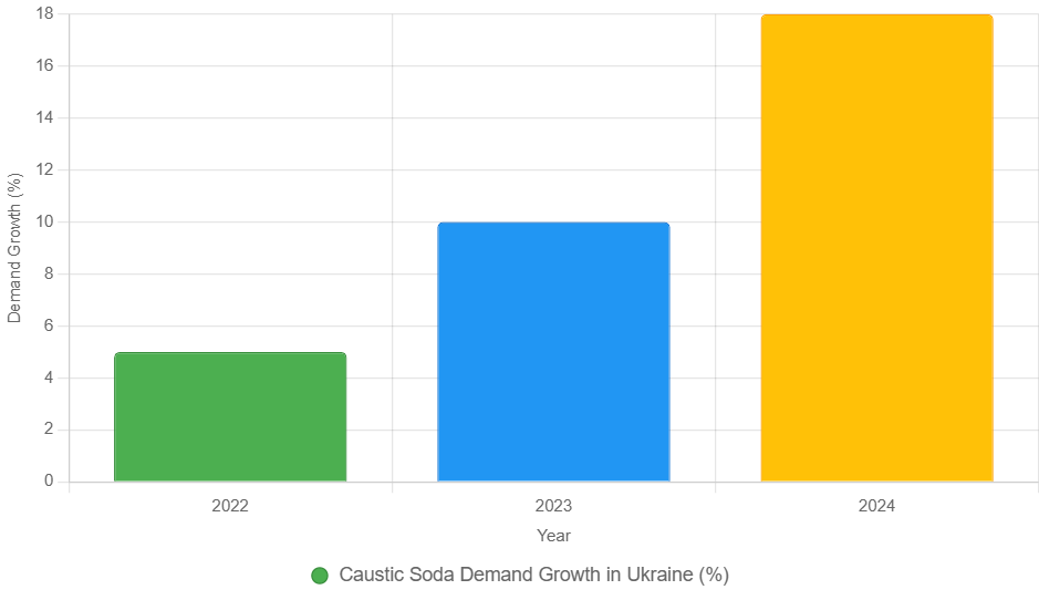 High-Purity Caustic Soda in Ukraine | 98–99% Purity NaOH - Causticsodaco